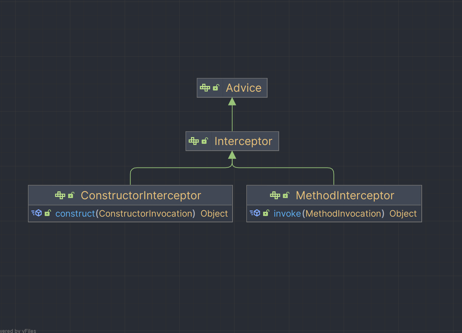 Java中的代理 | Kkun Kka