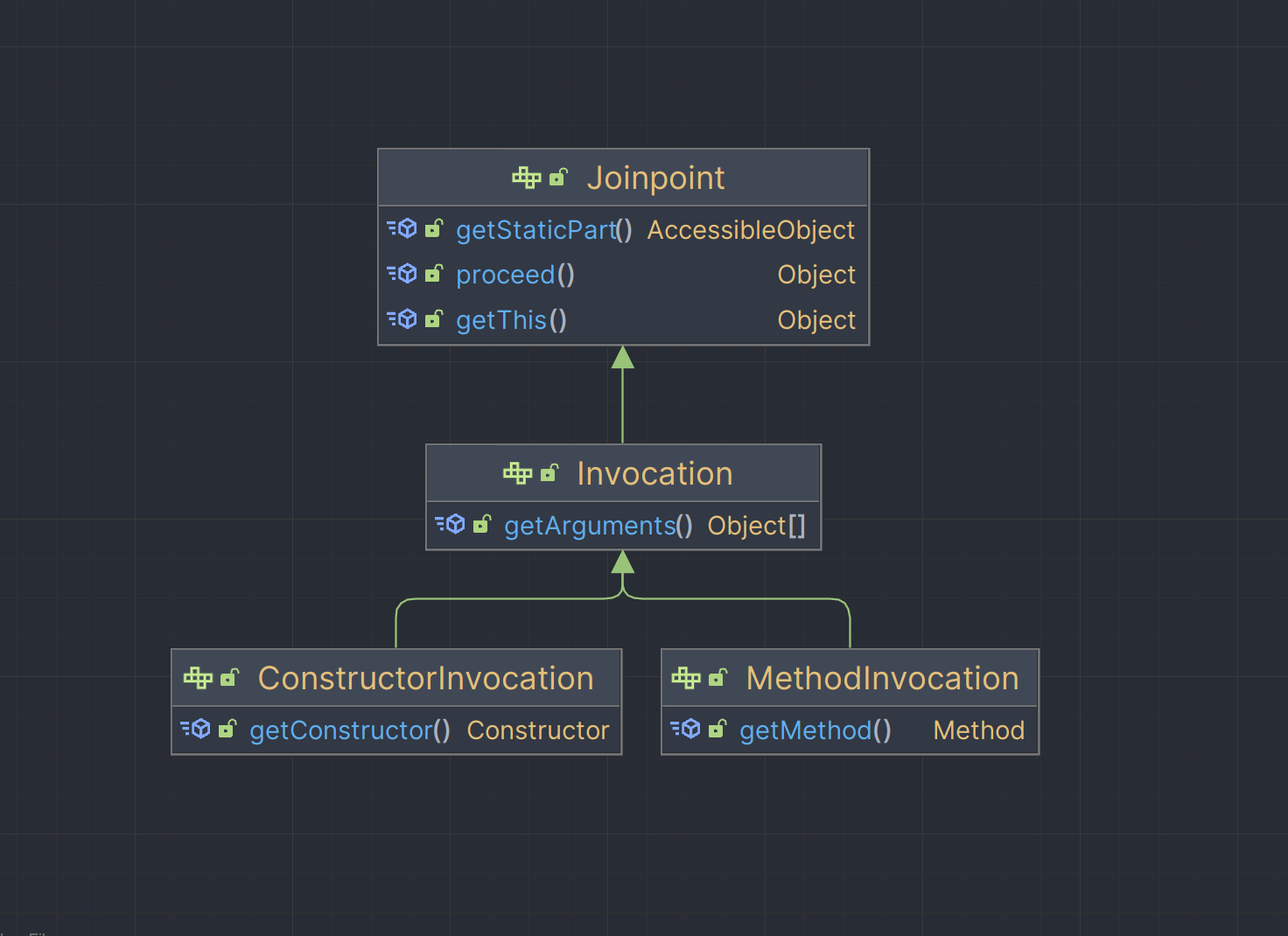 Java中的代理 | Kkun Kka